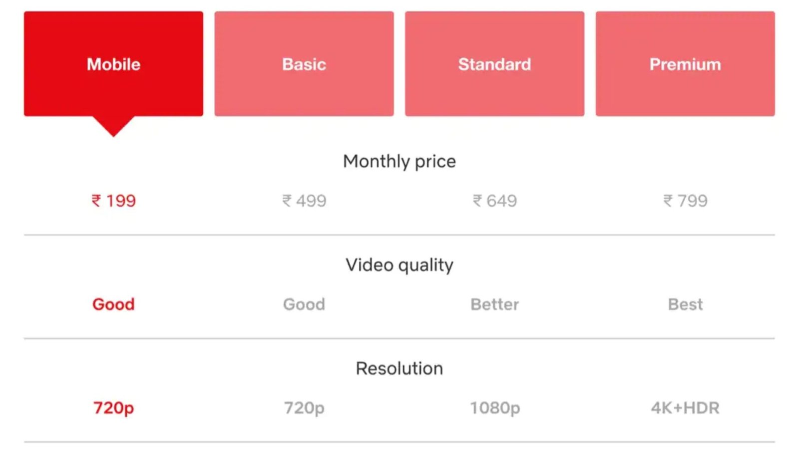 Netflix Plans 2025: 4 Proven Choices You Must Know
