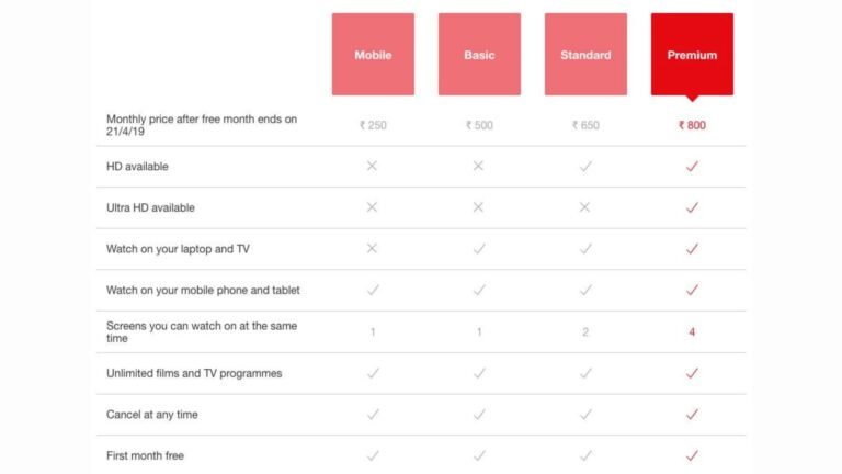 Netflix Plans 2025: 4 Proven Choices You Must Know